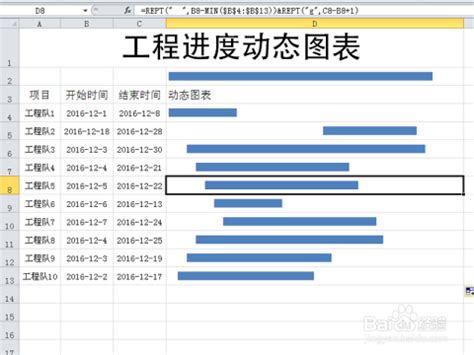 项目进度可视化图表 项目进度图图表 伤感说说吧