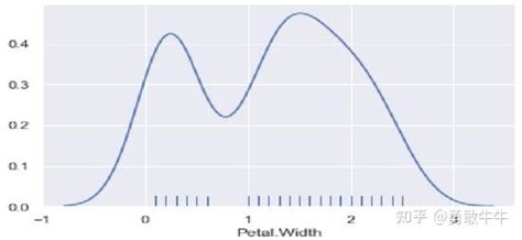Python数据分析与可视化期末复习笔记整理不挂科 知乎