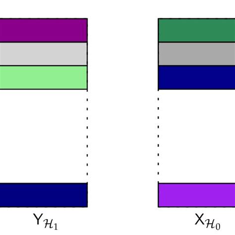 An Illustration Of The Probabilistic Model On The Left Are The