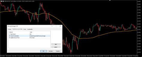 Costumized Moving Average Buy Trading Indicator For Metatrader 5