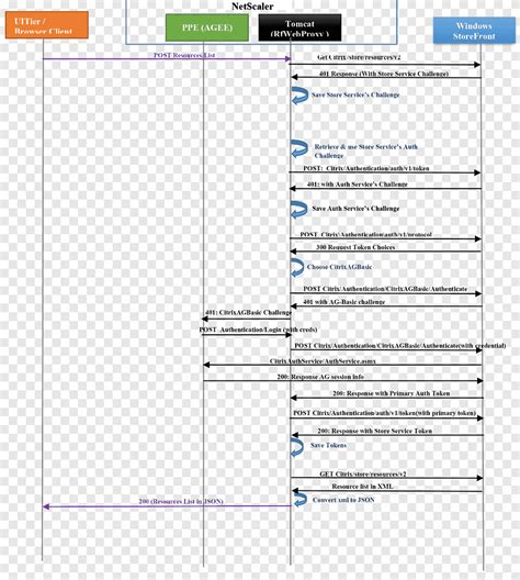 Screenshot Line Web Page Point Angle Line Angle Text Png PNGEgg
