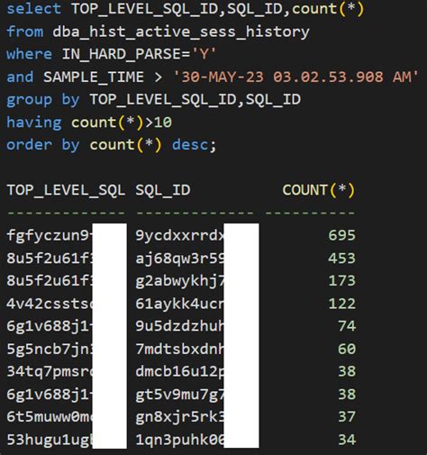 How To Find Top Hard Parsing Sql Statements Ahmed Abdelfattah Blog