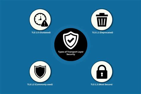 What Is Transport Layer Security Tls And Why It Important Cyberpro Magazine