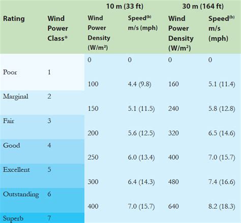Wind Resource Assessment Wind Empowerment Wind Resource Assessment Wind Empowerment
