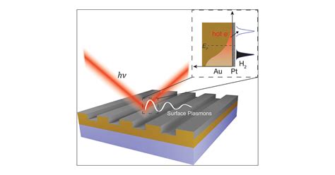 Photoexcited Hot Electron Catalysis In Plasmon Resonant Grating