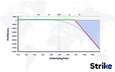 Call Writing Overview Example Strategies Uses Risks