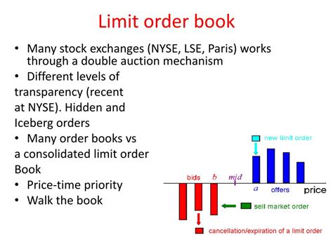Ppt Market Microstructure Powerpoint Presentation Free Download Id3709925