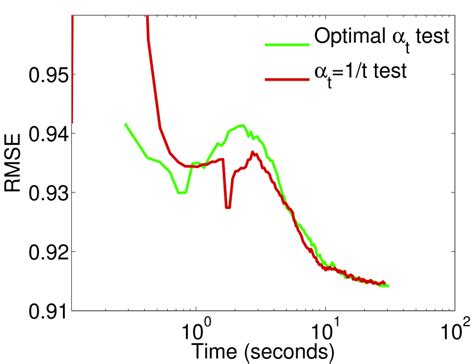 Convex Factorization Machine For Regression Deepai