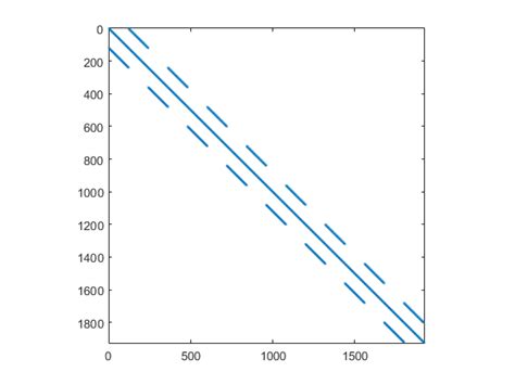 5 Jacobian Sparsity Pattern For Praziquantel Separation Local Download Scientific Diagram
