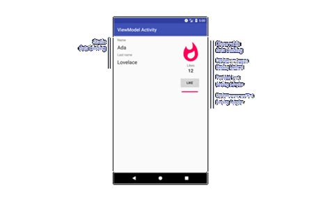 Data Binding In Android Android Developers