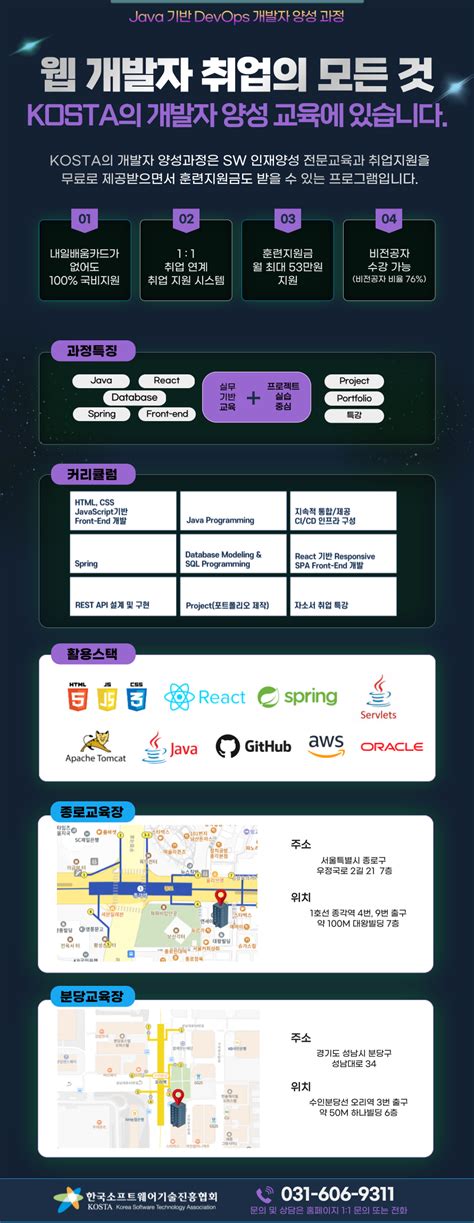 종로 Java 기반 DevOps 개발자 양성 훈련과정 공모전 대외활동 링커리어