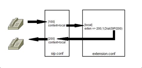Asterisk Channels Asterisk