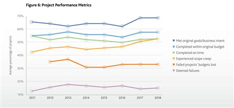 How To Write A Project Scope Document From Scratch Free Template Included