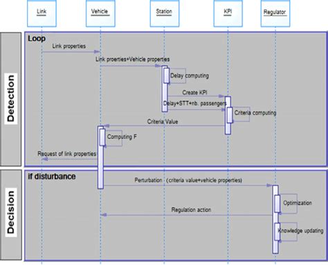 Sequence Diagram Of Messages Of Rsspt Download Scientific Diagram