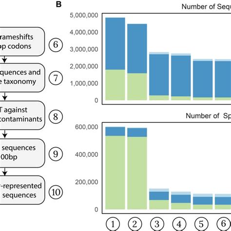 A Overview Of The Computational Pipeline Used To Curate Public Download Scientific Diagram