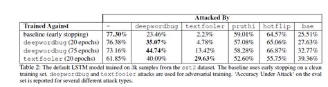 Exploring The Textattack Framework Components Features And Practical