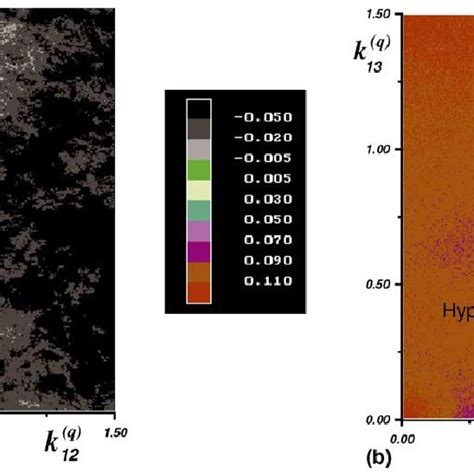 Maximal Lyapunov Exponent Color For The System 510 As A Function