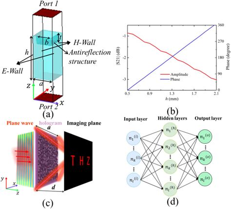 A Illustration Of The Unit Cell And Simulation Boundary Conditions Download Scientific