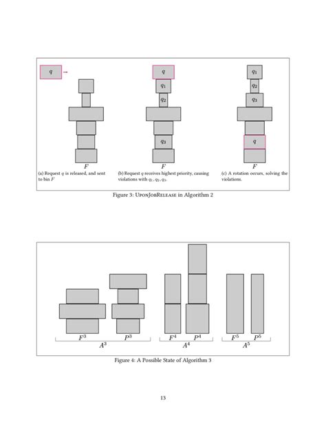 Flow Time Scheduling With Uncertain Processing Time Deepai