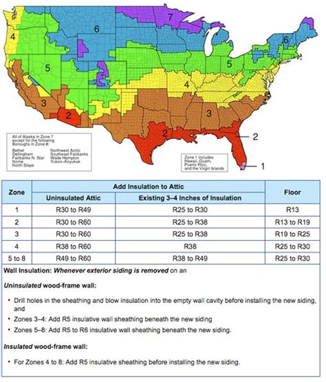 Floor Insulation R Value Chart At Tami Lumley Blog