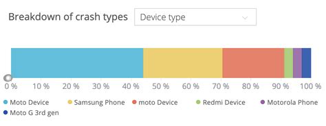 Fatal Exception Javalangnullpointerexception · Issue 1278 · React