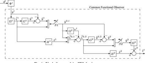 figure 1 from a common functional observer scheme for three systems
