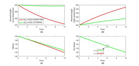 Autonomous Simulation Toward Variations Of α Download Scientific Diagram