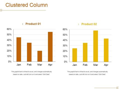 Clustered Column Template Ppt PowerPoint Presentation Outline File Formats