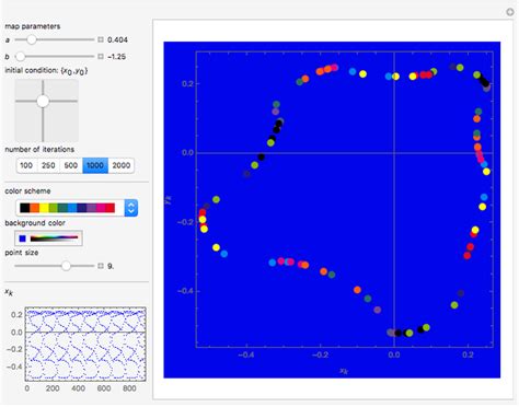 An Example Of Two Dimensional Chaos Wolfram Demonstrations Project