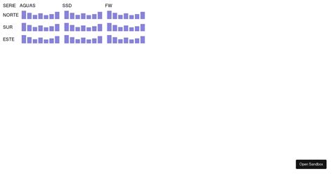 Tiny Bar Chart Forked Codesandbox