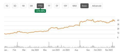 Applovin Mobile Advertising Powerhouse With Growth Potential Nasdaq App Seeking Alpha