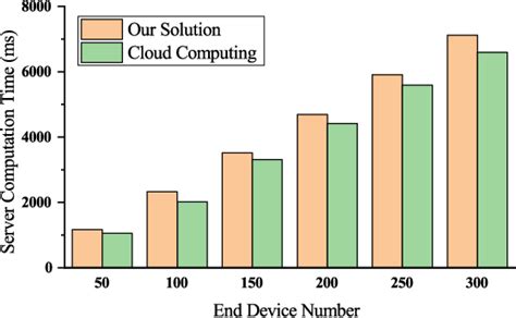figure 11 from distributed and efficient object detection via interactions among devices edge