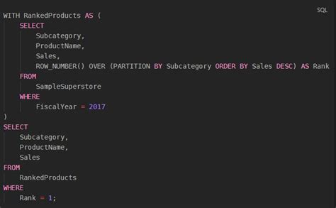 Dataanalysis Sql Excel Python Tableau Samplesuperstore Businessintelligence Datascience
