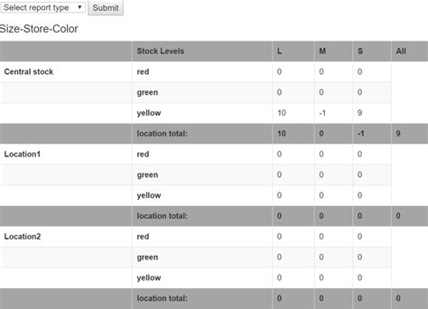 Matrix Stock Levels Report Blog Post Image