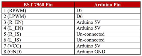 24V DC Motor Not Working With BTS7960 And Arduino Nano Motors Mechanics Power And CNC
