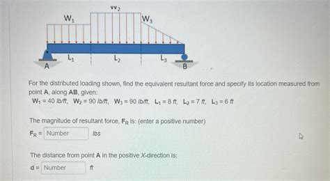 Solved For The Distributed Loading Shown Find The
