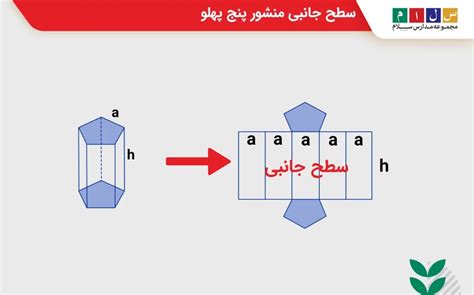 مساحت جانبی چیست؟ فرمول حجم‌های هندسی با مثال