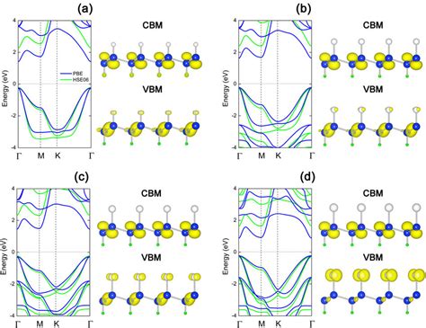 Calculated Electronic Band Structure Left Along The Download