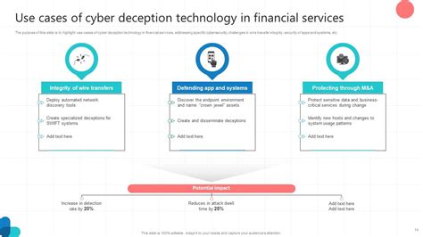 Cyber Deception Powerpoint Ppt Template Bundles Ppt Powerpoint