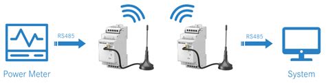 LoRa Wireless Communication Module Sfere Electric