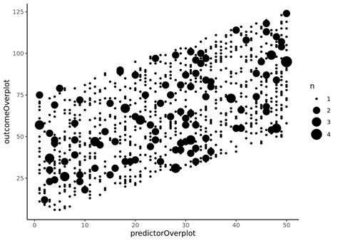 Figures In R