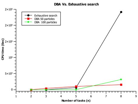 An Intelligent Bat Algorithm For Web Service Selection With Qos Uncertainty