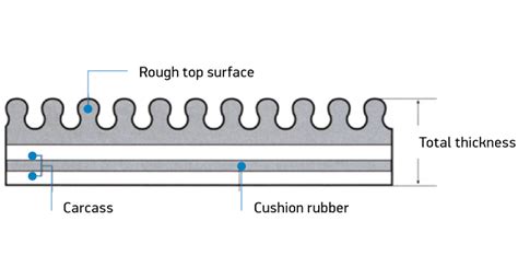 BeltCo Conveyor Belt Company