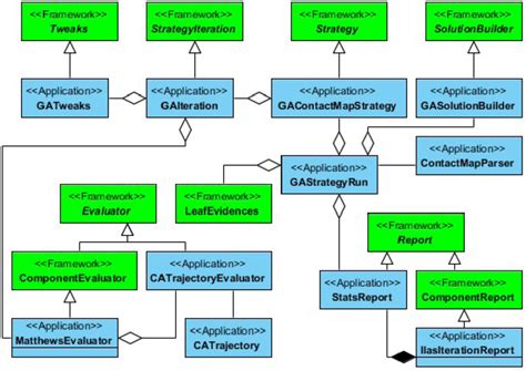 High Level Class Diagram For Genetic Algorithm Application Stereotype Download Scientific