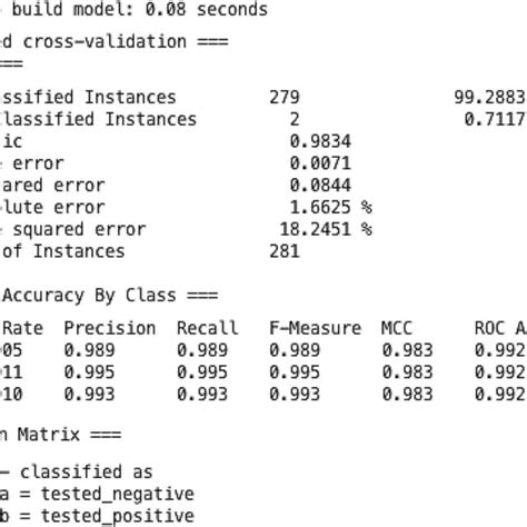 Show The Classification Assessment Of Machine Learning J48 Classifier