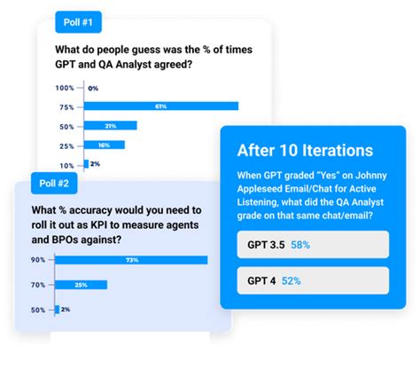 chat gpt vs qa analyst for call center quality assurance