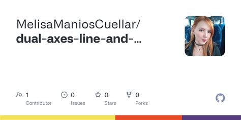Github Melisamanioscuellardual Axes Line And Column