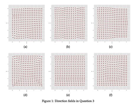 [get answer] a b c d figure 1 direction fields in question 3 46333