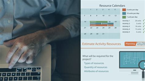 Online Course Project Resource Management From Pluralsight Class Central