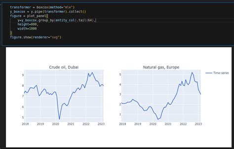 Louis Scott On Linkedin Polars Functime Functime Econometrics Ml Equities Strategy